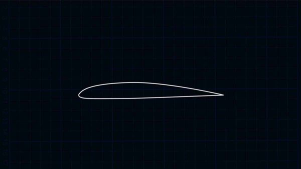 Perfiles alares | aerodinámicos, nociones básicas para aviones RC