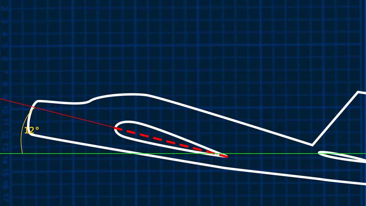 Perfiles alares | aerodinámicos, nociones básicas para aviones RC